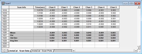 How To Calibrate Usb2533 And Strange Behavior With Differential