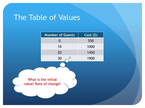 Linear Relations Overview Ppt
