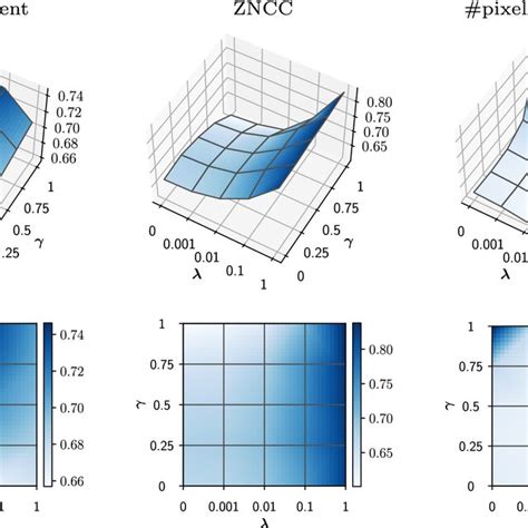 Tuning Hyperparameters First And Second Rows Show 3d And 2d Color