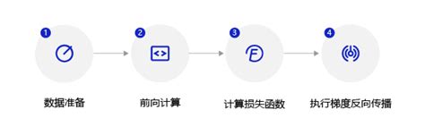 深度学习经典入门项目—波士顿房价预测波士顿房价数据集 Csdn博客