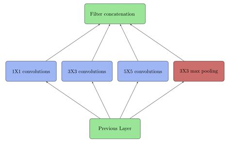 Tikz Shifting Node Horizonally TeX LaTeX Stack Exchange