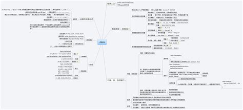 Xmind Share Xmind Mind Mapping App
