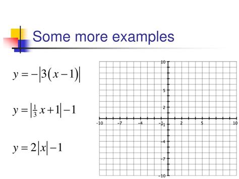 PPT Graphing Absolute Value Equations PowerPoint Presentation Free Download ID