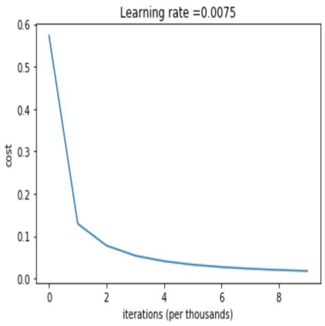 an advanced decision tree based deep neural network in nonlinear data