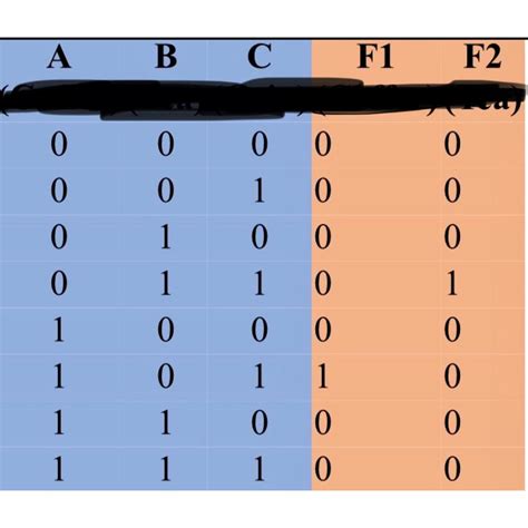 Solved From This Truth Table I Want Boolean Expression And Chegg Com