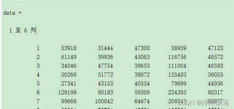 K Means聚类 —— Matlabmatlabkmeans聚类算法 Csdn博客