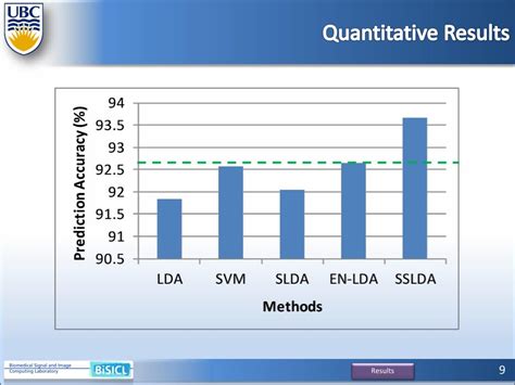Ppt Generalized Sparse Classifiers For Decoding Cognitive States In Fmri Powerpoint