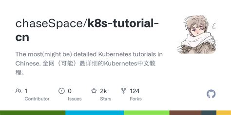 K8s Tutorial Cndeploymentyaml At Main · Chasespacek8s Tutorial Cn