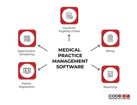 Medical Practice Management System At Toby Wise Blog