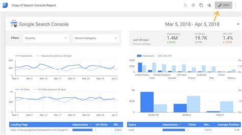 How To Build An SEO Dashboard With Google Analytics Data In 2019