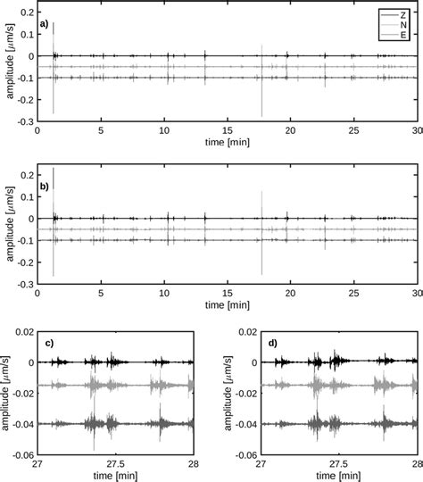 Scaled Synthetic Noise Data Set Used For Ellipticity Measurements