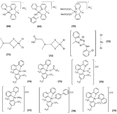Structures Of Goldiii Based Inhibitors Download Scientific Diagram