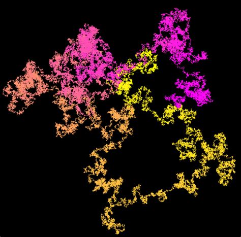 Github Han Selo Pi Visualisation Visualising The First 10 000 Digits