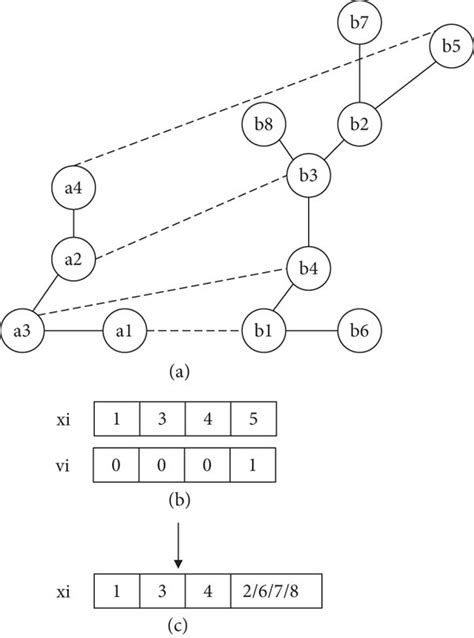 Example Of Global Search Assuming An Individual Position With The Download Scientific Diagram