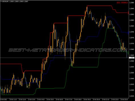 Price Channel Central Indicator Top MT4 Indicators Mq4 Or Ex4