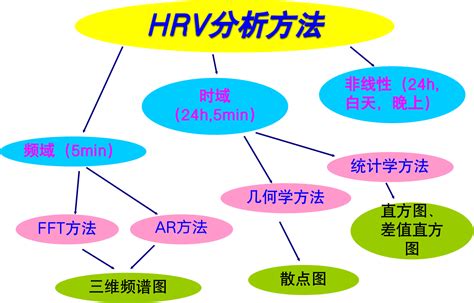 Hrv