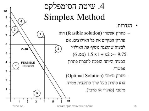 Ppt מודלים דטרמיניסטיים בחקר ביצועים Deterministic Models In Operations Research 1 הקדמה