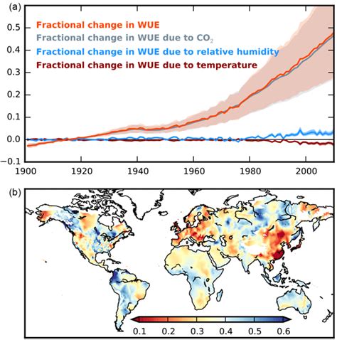 Esd Spatial And Temporal Variations In Plant Water Use Efficiency