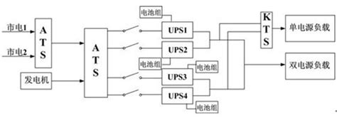 金融行业UPS电源应用方案 南京索利奥公司
