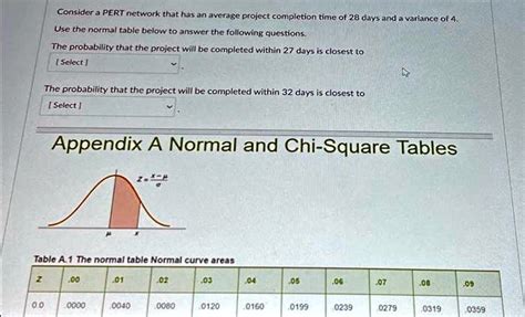 Solved Consider A Pert Network That Has An Average Project Completion Time Of 28 Days And A