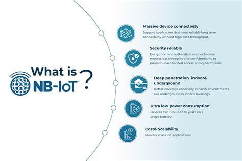 NB IoT Advantages And Features Of Narrowband IoT Ubiik