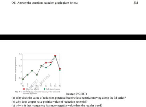 Q Answer The Questions Based On Graph Given Studyx