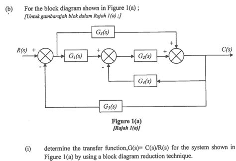 Solved B For The Block Diagram Shown In Figure A Untuk Chegg