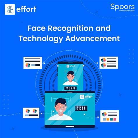 Spoors On Linkedin Effort Nocode Nocodeplatform Facerecognition Facereading…