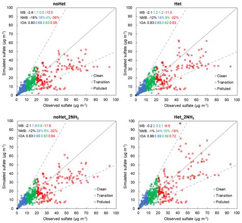Acp Sulfate Formation During Heavy Winter Haze Events And The