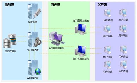 数据安全解决方案 武汉天喻软件有限公司