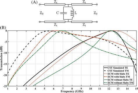 A Equivalent Circuit Model Of The Dielectric Embedded Polarization