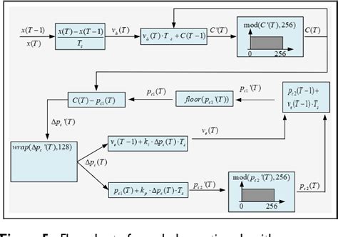 Figure 5 From Speed Feedback Observation Algorithm Based On Parameter Introduction And Its