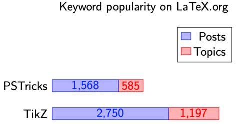 Chapter Drawing Diagrams LaTeX Graphics With TikZ