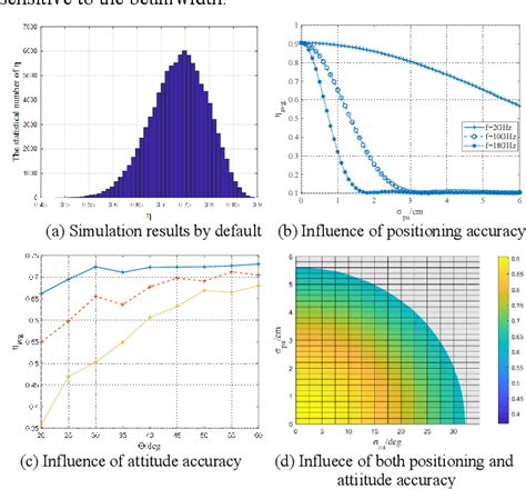 Figure 3 From Analysis Of Spatial Power Synthesis Based On Near Field