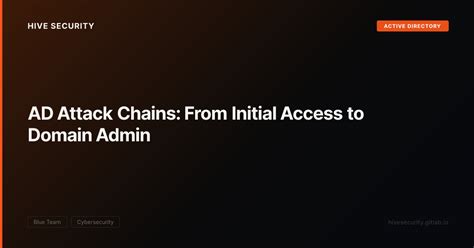 Ad Attack Chains From Initial Access To Domain Admin — Hive Security
