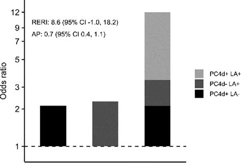 O30 Complement Deposition C4d On Platelets Is Associated With Vascular Events And