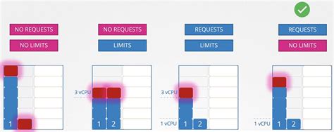 Resource Requirement Trong Kubernetes