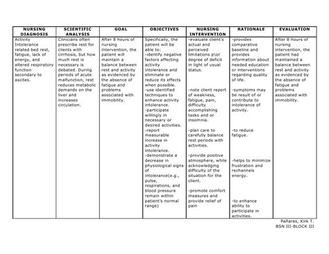 Nursing Care Plan Activity Intolerance Related To Phy