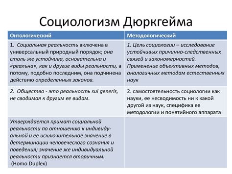 Дюркгейм - online presentation