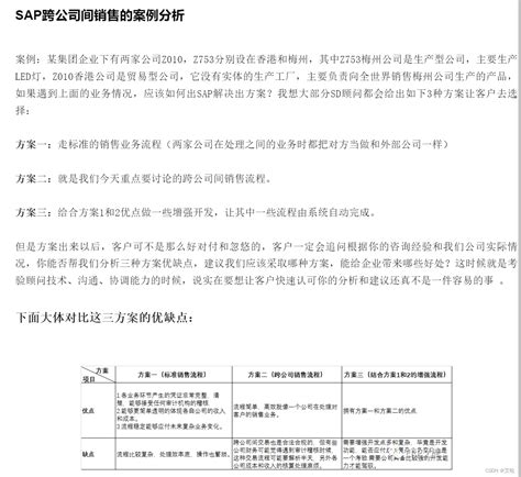 Sap系统标准销售业务流程及配置内容sap Sd模块业务流程 Csdn博客