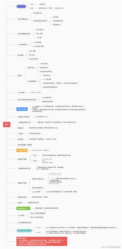 Include<初见c语言之指针总结> Csdn博客 Include<初见c语言之指针总结> Csdn博客