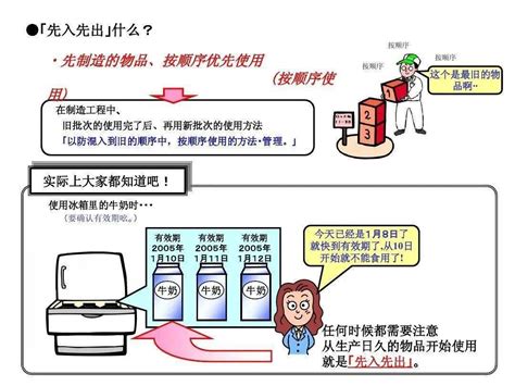 【精益学堂】先入先出教材—仓库基础管理搜狐汽车搜狐网 【精益学堂】先入先出教材—仓库基础管理搜狐汽车搜狐网