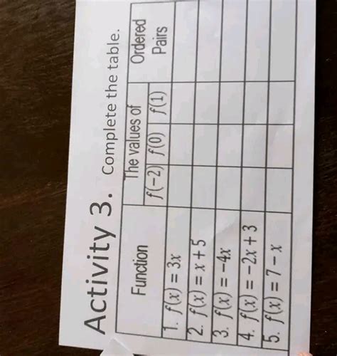 Activity 3 Complete The Table Lticolumn1c StudyX