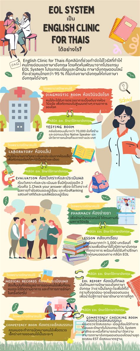โปรแกรม Eol System Version เรียนภาษาอังกฤษออนไลน์ By Eol