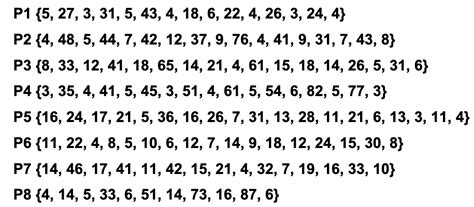 Computer Operating System Scheduling Fcfs Create A Chegg