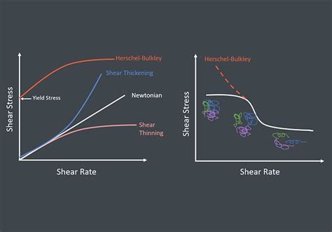 The Importance Of Viscosity Model Simpatec