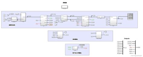 基于容腔法的simulink涡喷发动机动态模型涡喷冲压组合发动机建模 Csdn博客