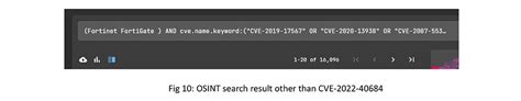 Fortinet Authentication Bypass Vulnerability Analysis Cyfirma