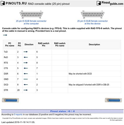 Cisco Console Cable Pinout Colors At Teresa Jeffers Blog