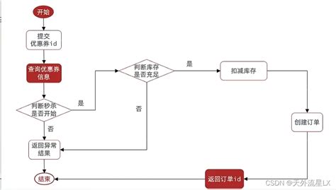黑马程序员redis详细笔记（基础篇、实战篇）黑马redis笔记 Csdn博客